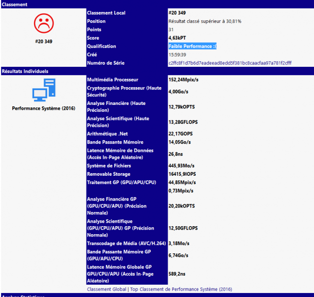 Comment connaître les performances de son PC